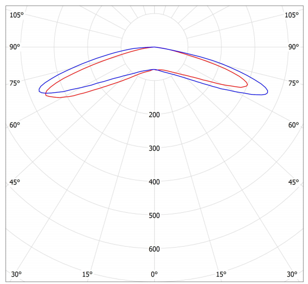 TV Modular Lens from China, TV Modular Lens Manufacturer & Supplier ...