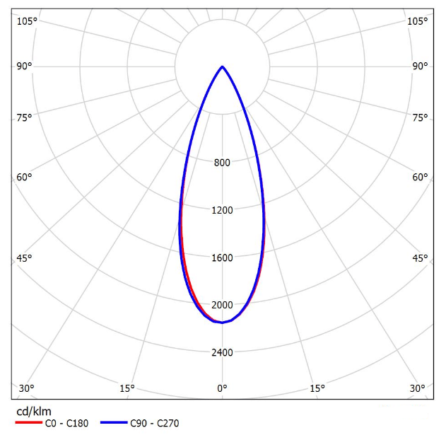 Indoor Lens from China, Indoor Lens Manufacturer & Supplier - YEESKY OPTICS
